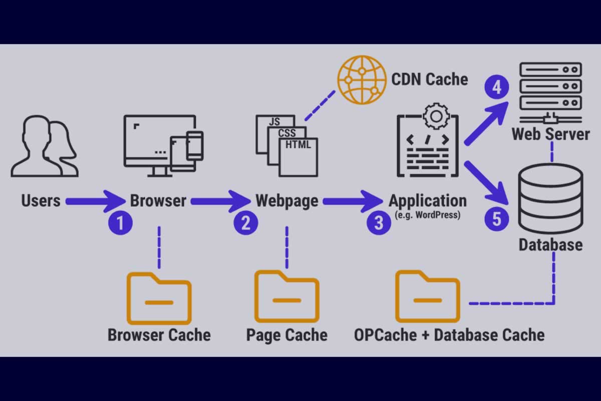 Como Vender por Internet - Perfil9
